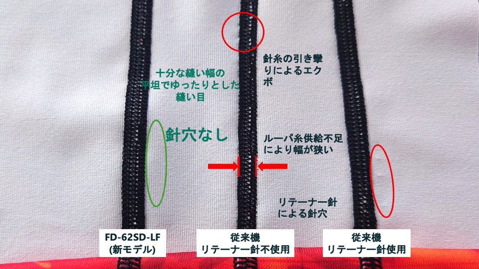 FD-62SD-LF-12MR/AC2 :: Yamato Sewing Machine Mfg. Co., Ltd.